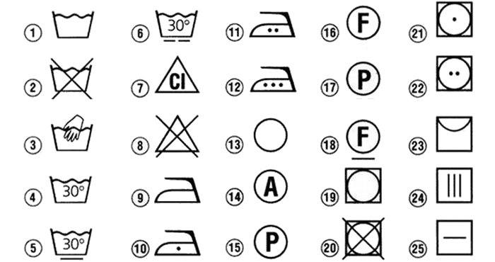 Symboly prania – všetko, čo treba vedieť o ich významoch